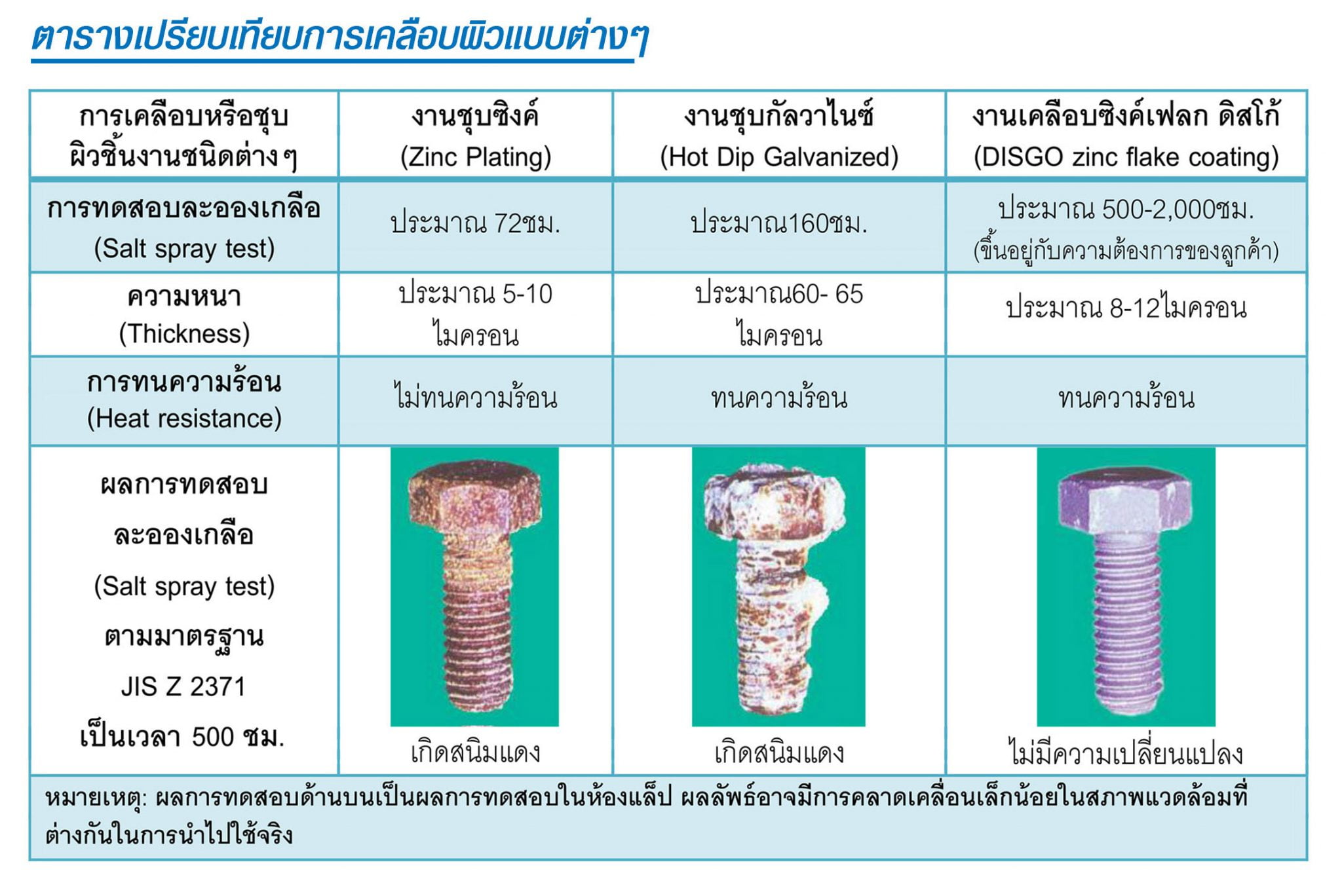 Zinc Flake Coating – siamhardware.com